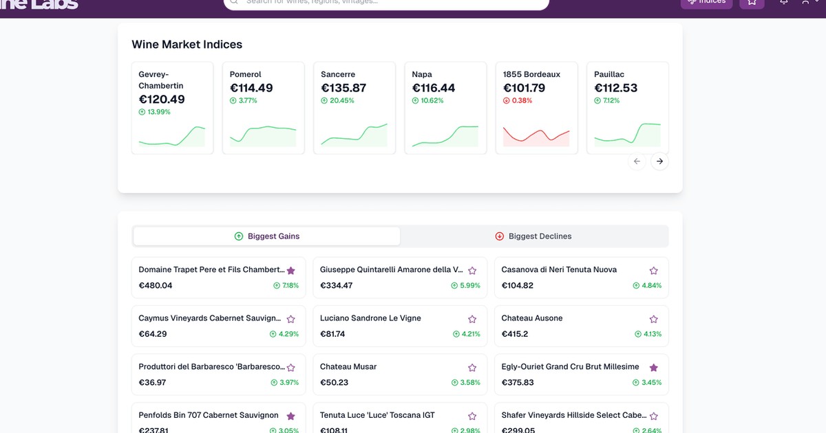 Case Studies | Wine Labs | Wine Labs